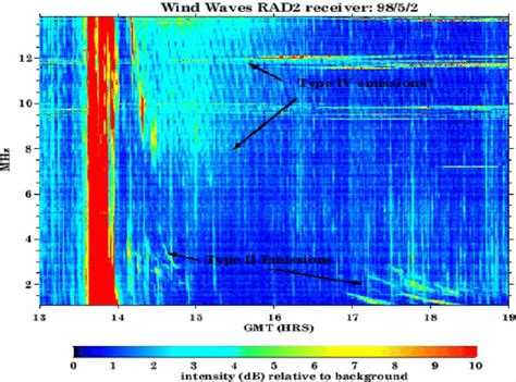 Dynamic Spectrum Of Type Ii Burst With Fine Structure In The Form Of