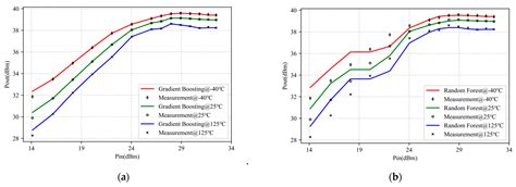 Micromachines Free Full Text Cs Ga Xgboost Based Model For A Radio