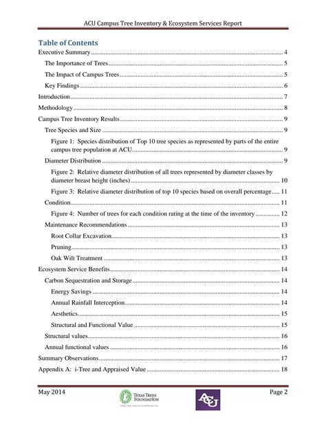 SOLUTION Acu Tree Campus Inventory Report Final Studypool