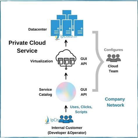 Network Topology Architectures ⋆ Ipcisco