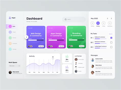 Project Management Dashboard On Behance