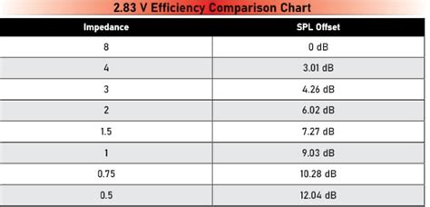 Speaker Sensitivity Specifications And Explanation