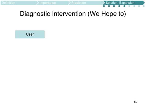 ppt modeling and solving term mismatch for full text retrieval