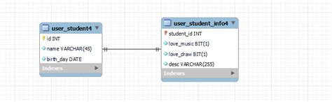 从零开始 Spring Boot 56：jpa中的一对一关系jpa一对一关联查询 Csdn博客