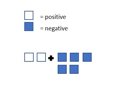 Draw A Model And Find Each Sum Quizlet