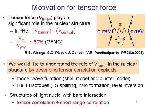 Tensor Optimized Shell Model Using Bare Interaction For