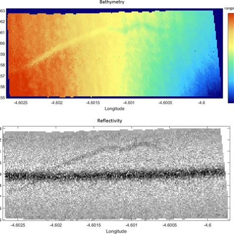 Schematic Representation Of A Sbes Mbes Measurement Configuration For Download Scientific