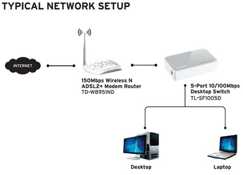 TP-LINK TL-SF1005D | LinkDataGuard.com