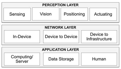 Iot Free Full Text Iot Health Devices Exploring Security Risks In The Connected Landscape