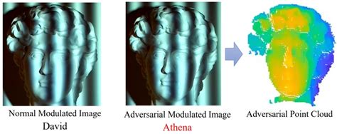 Real World Ai Security Physical Adversarial Attacks Research From Cvpr