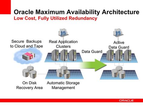 Oracle Database 11g Lower Your Costs Ppt