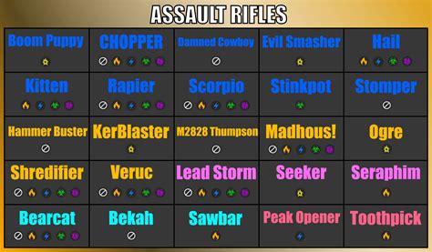 hi guys recently i started farming for perfect parts for every weapon and shield i made a