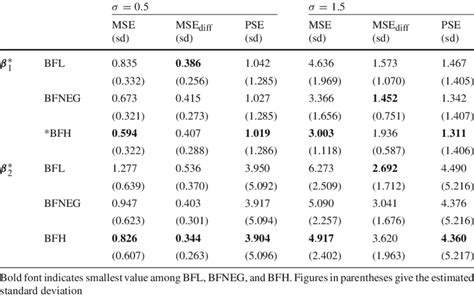 MSE MSE diff and PSE for Case 1 and ρ 0 9 Download Scientific Diagram