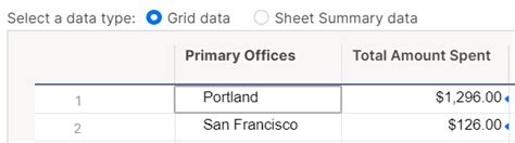 Metric Widget Grid Data Format — Smartsheet Community