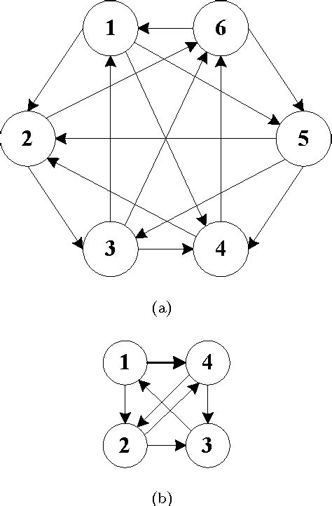 figure 2 from on the minimum density of 2 clique and 3 2 clique in