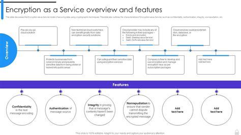 Encryption Implementation Strategies Encryption As A Service Overview And Features Ppt Sample