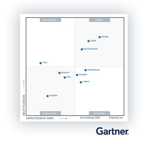 Prisma Sase Customer Stories Palo Alto Networks