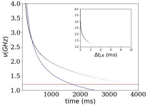 Same As Fig But For An Under Dense Gaussian Density Profile The Top Download Scientific