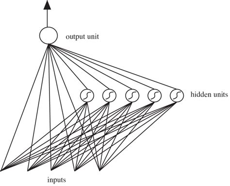 4 Andersons Mlp Architecture For The Pole Balancing Task Download Scientific Diagram