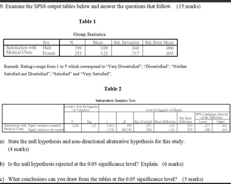 Solved Examine The SPSS Output Tables Below And Answer Chegg Com