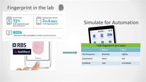 Testing Next Generation Digital Interfaces Ppt