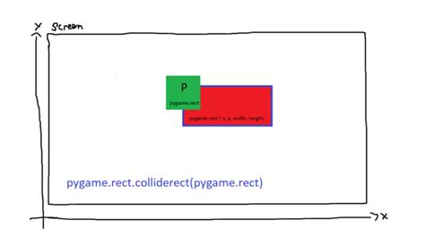 Pygame Rechteck Mit Hitbox Erstellen Computer Mathematik Python