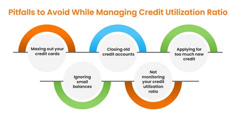 What Is Credit Utilization Ratio Everything You Need To Know