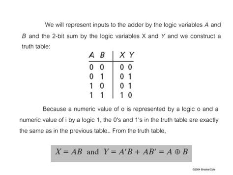 Applications Of Boolean Algebra Minterm And Maxterm Expansions Pptx