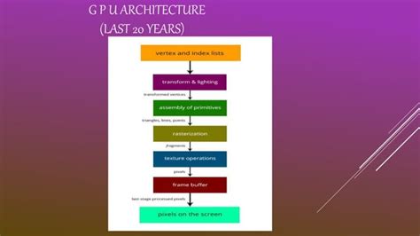 Presentation On Graphics Processing Unit GPU PPTX