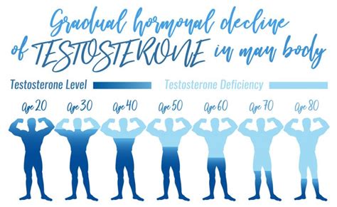What Should My Testosterone Be Male Ultracore Blog