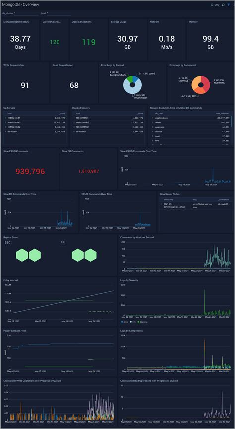Mongodb Classic Collector Sumo Logic Docs