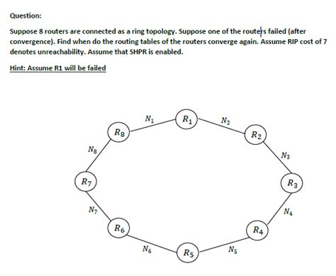 Solved Question Suppose 8 ﻿routers Are Connected As A Ring