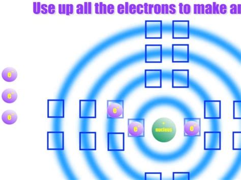 Electronic Configuration And Atomic Structure Drag Drop Teaching Resources