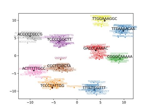 Result Of Synthetic Dataset Clustering Black Points Are Centroids Download Scientific Diagram