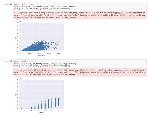 Github Azppl2013 Ml Regression 北科電子工程系110學年度 機器學習課程實驗記錄