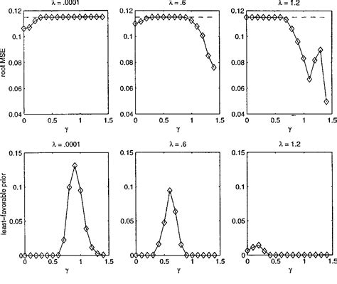 Figure 2 From Econometric Applications Of Maxmin Expected Utility