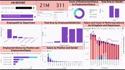 Deep Jawarkar On Linkedin Powerbi Dataanalysis Hrreport Businessgrowth Dataanalytics…