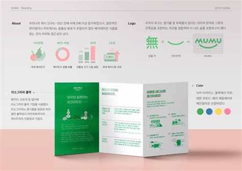 2018 포트폴리오 브랜딩편집 · Uiux 브랜딩편집 Uiux 브랜딩편집 Uiux 안내책자 책자 템플릿 팸플릿
