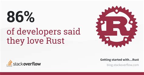 stack overflow on linkedin 86 of developers who have used rust said