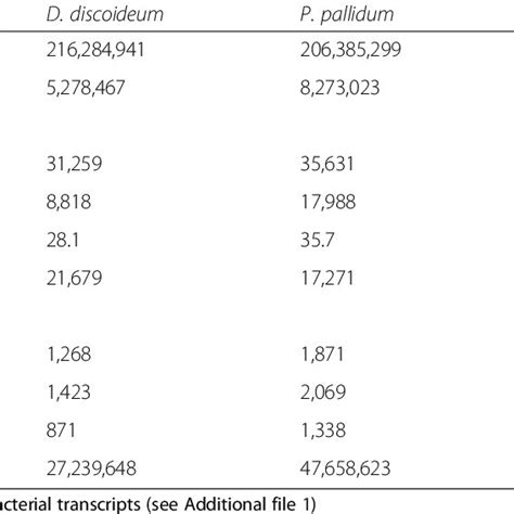 Trinity Assembly Summary Statistics Download Table