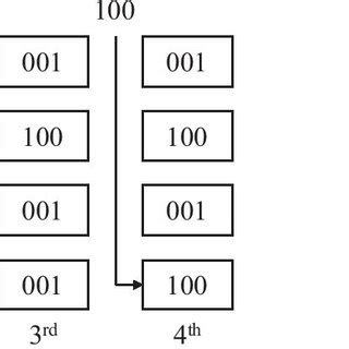 Resulted Scan Chain Architecture For The Example Download Scientific Diagram