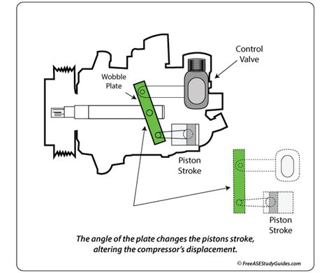 Variable Displacement Compressor