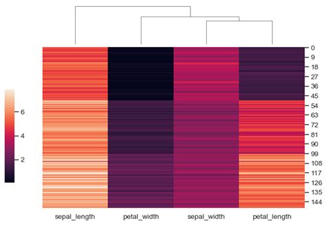 Seabornclustermap — Seaborn 0112 Documentation