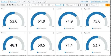 Customize Amazon Q Developer In Your Ide With Your Private Code Base The Nas Guy
