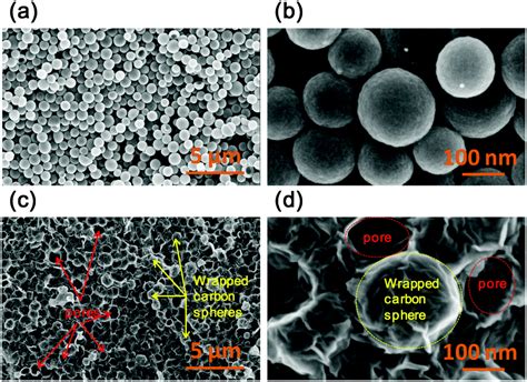 Graphene Wrapped Nitrogen Doped Hollow Carbon Spheres For High Activity Oxygen Electroreduction