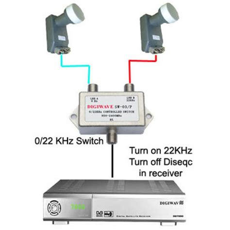 Switch 22khz Switch Dms