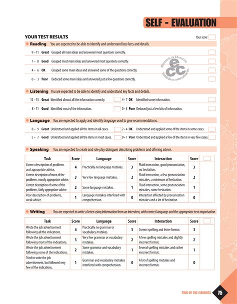 Metacognition Test Pdf Resume Writing And Advice Job Search