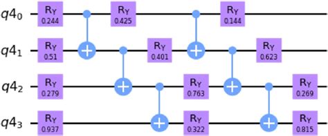 variational circuit used to prepare the quantum state for imaginary