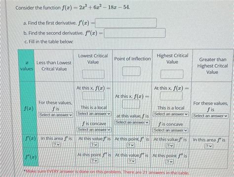 Solved Consider The Function Fx2x36x2−18x−54 A Find