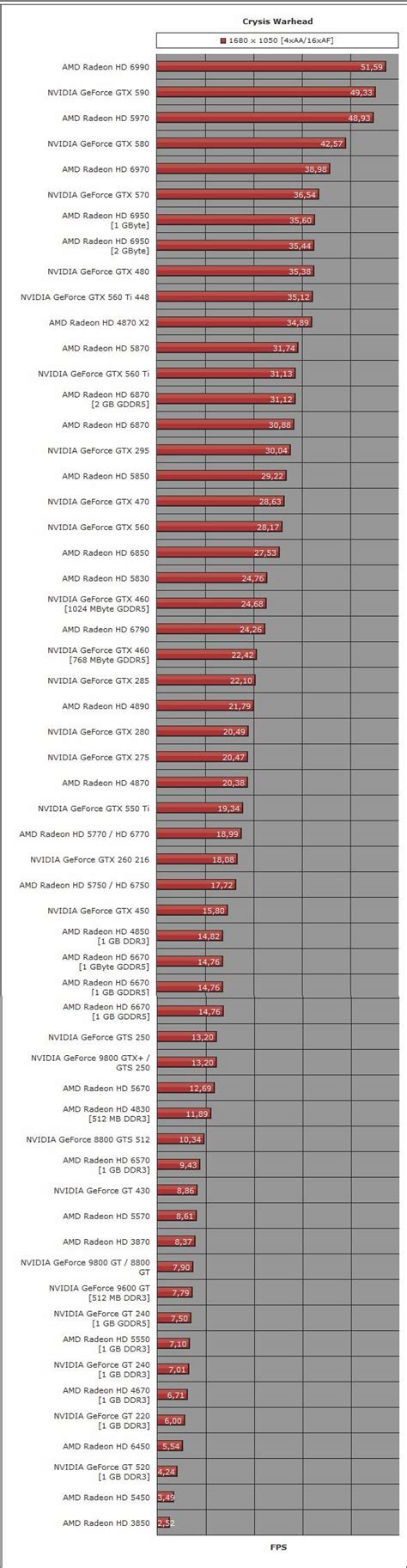 Tarjetas De Video Probadas Con Juegos Y Aplicaciones Opencl
